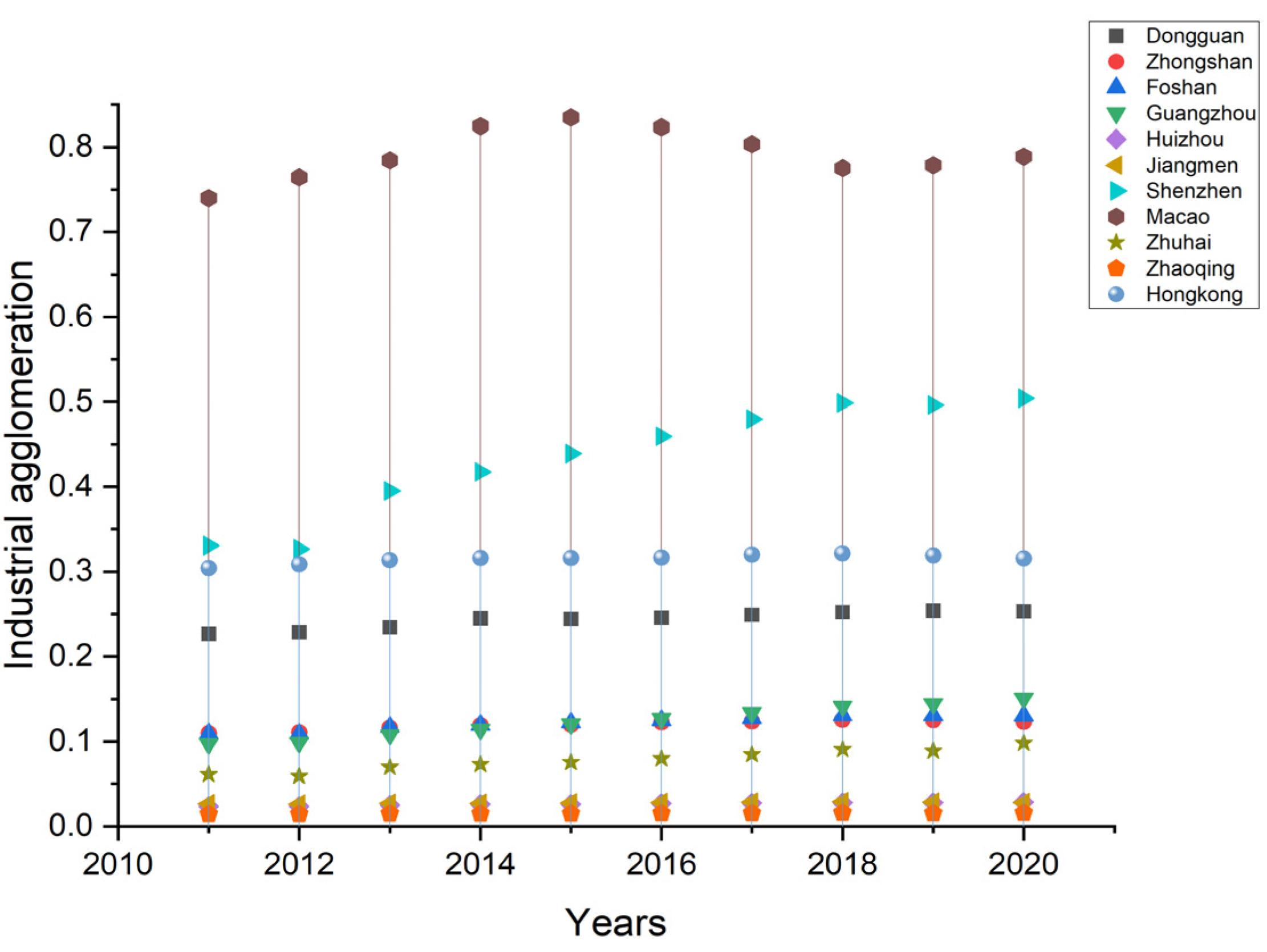 A Deep Graph Learning-Enhanced Assessment Method for Industry ...