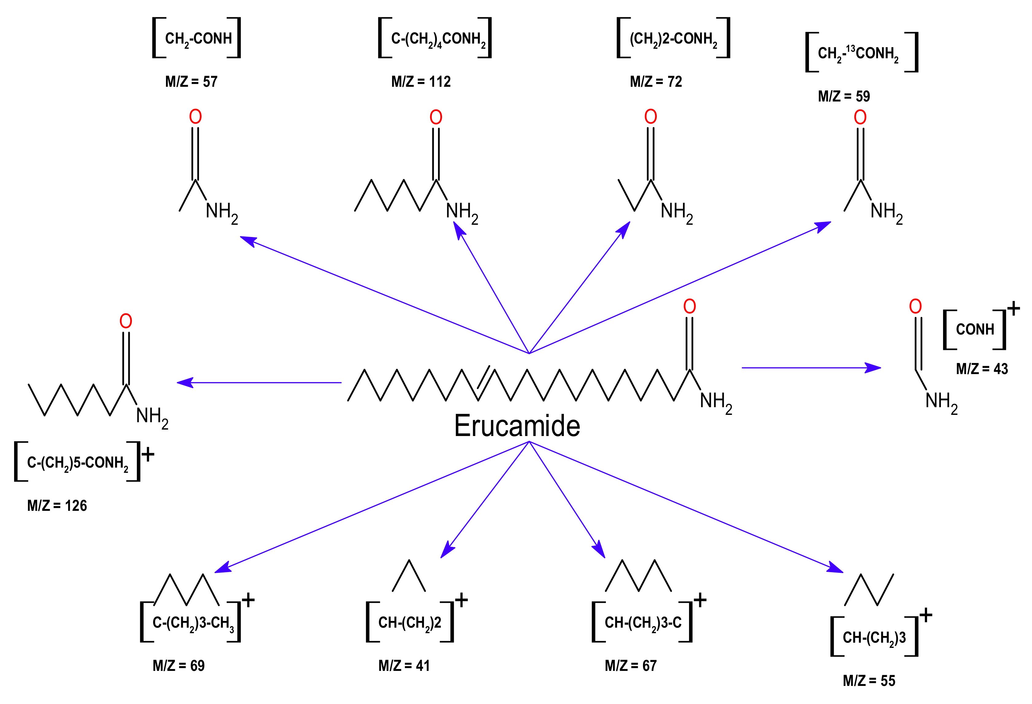 Recovery of (Z)-13-Docosenamide from Industrial Wastewater and Its ...