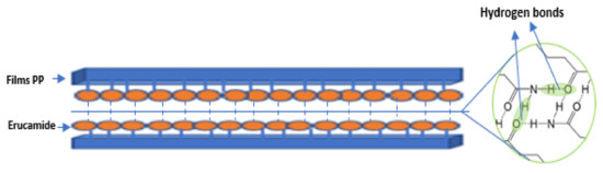 Recovery of (Z)-13-Docosenamide from Industrial Wastewater and Its ...