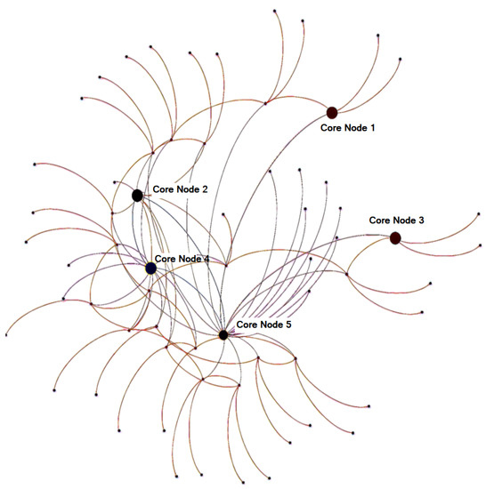 Sustainability | Free Full-Text | Hybrid Approach for Detecting ...