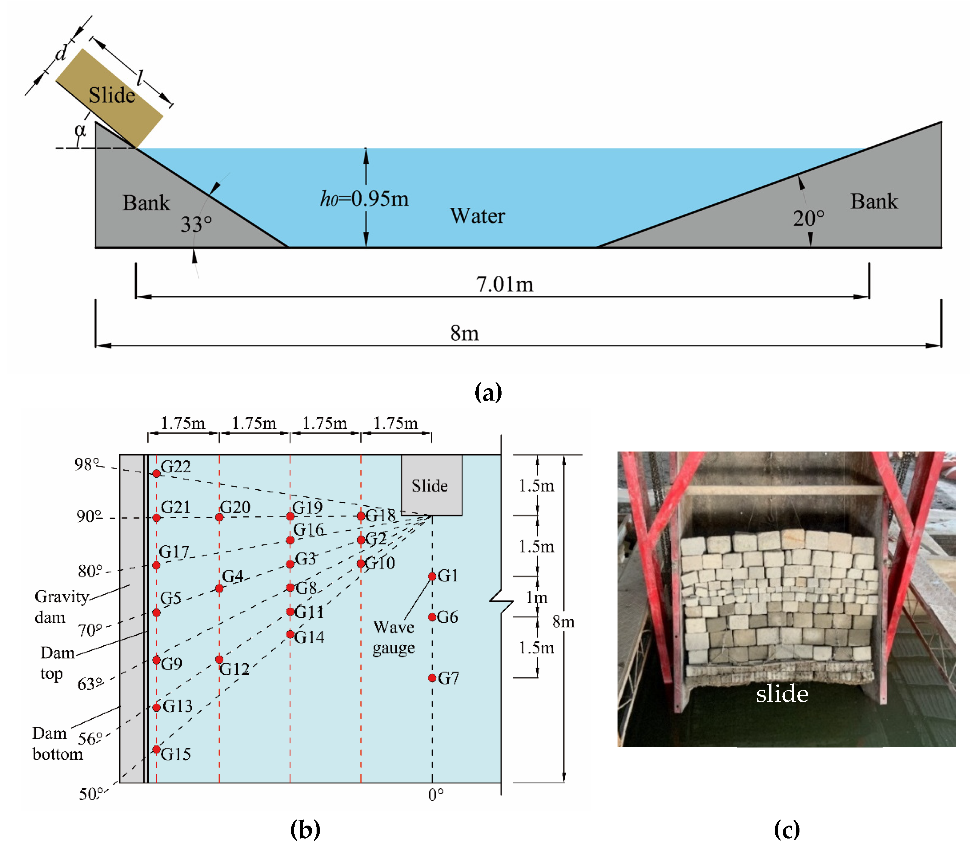 Experimental Study on Pressure Characteristics of Gravity Dam Surface ...