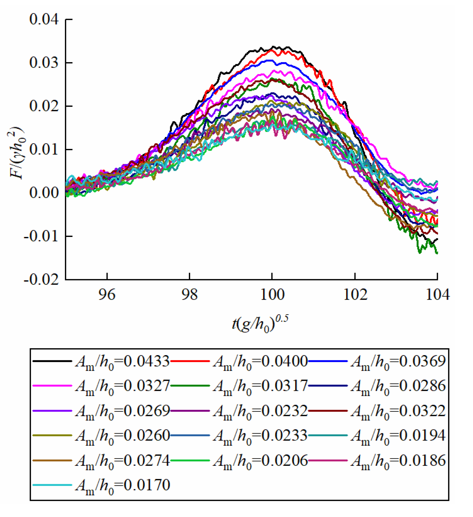 Experimental Study on Pressure Characteristics of Gravity Dam Surface ...