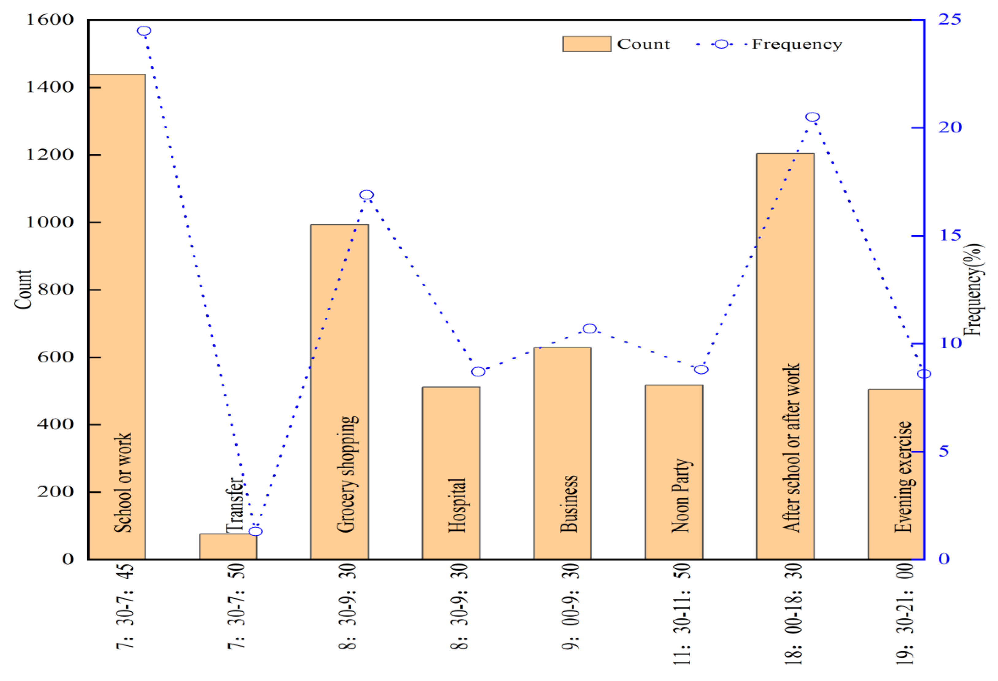 Sustainability | Free Full-Text | Study on the Spatial and Temporal ...