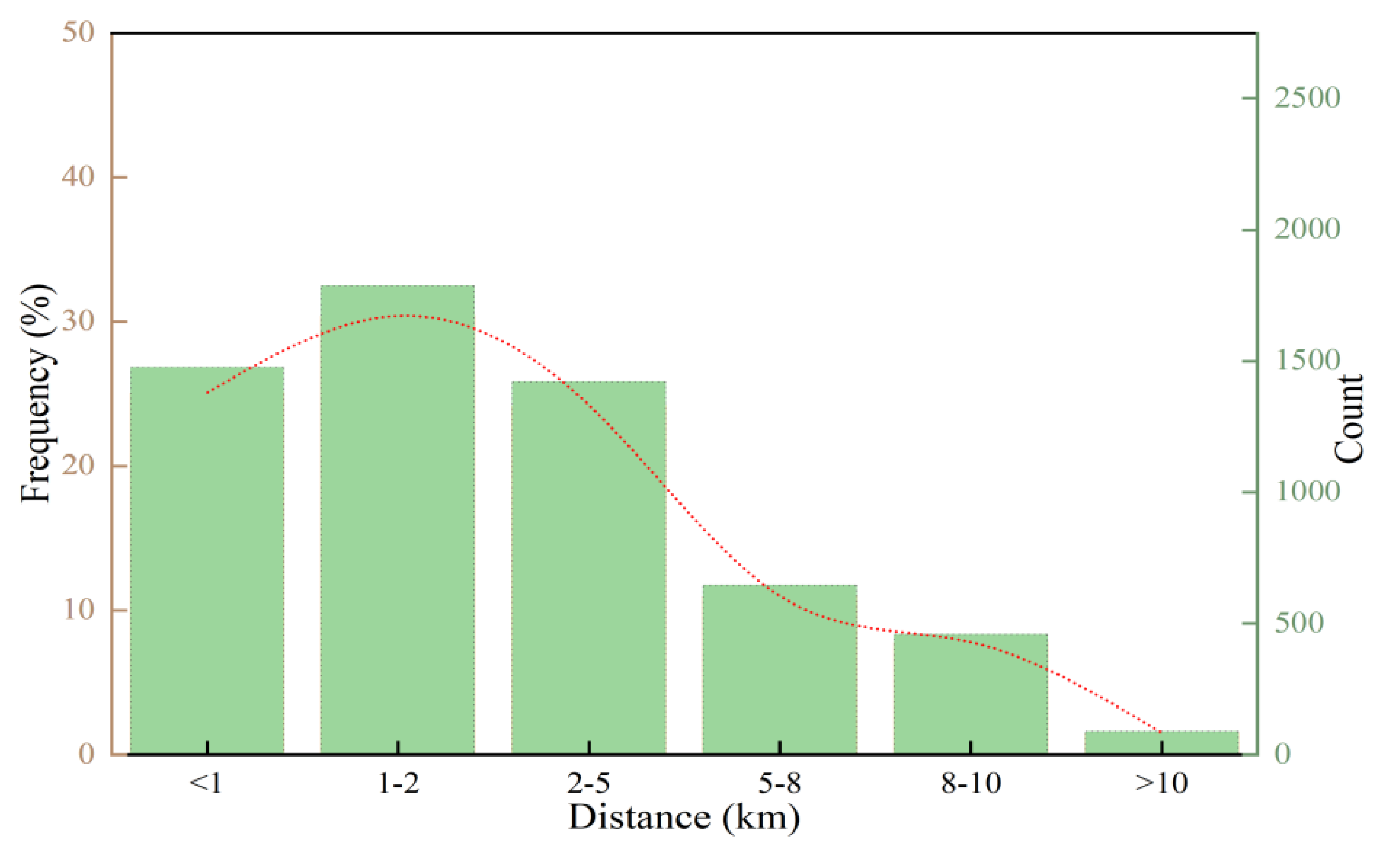 Sustainability | Free Full-Text | Study on the Spatial and Temporal ...