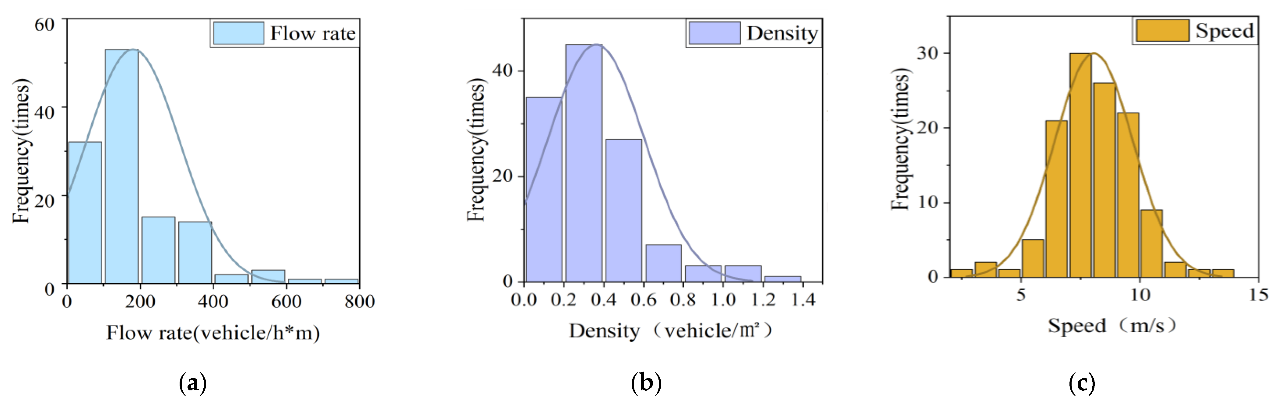 Sustainability | Free Full-Text | Study on the Spatial and Temporal ...