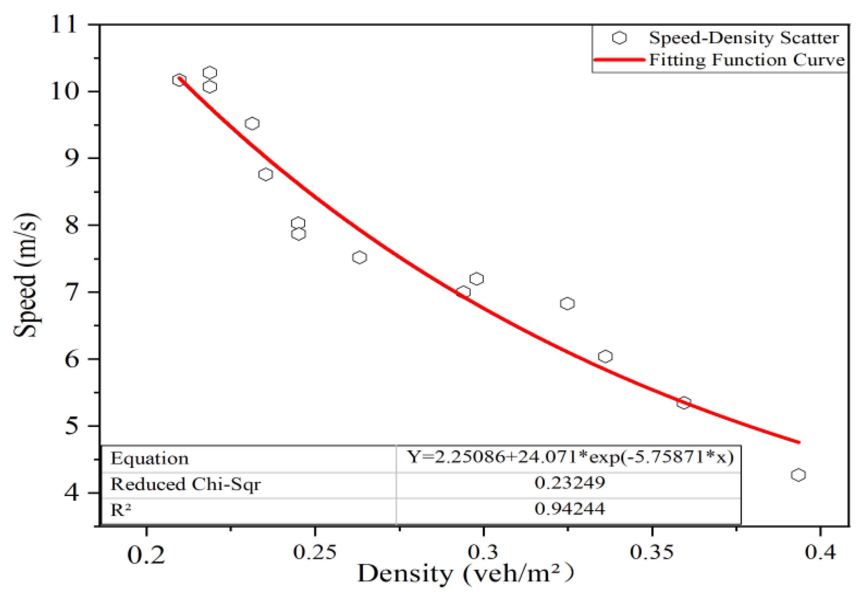 Sustainability | Free Full-Text | Study on the Spatial and Temporal ...