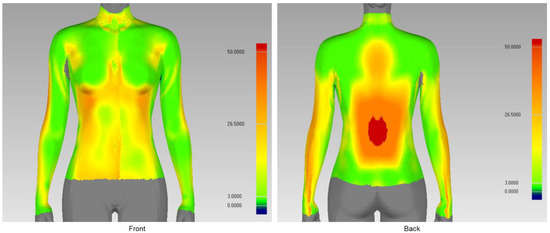 Design and Research of Automatic Garment-Pattern-Generation System ...