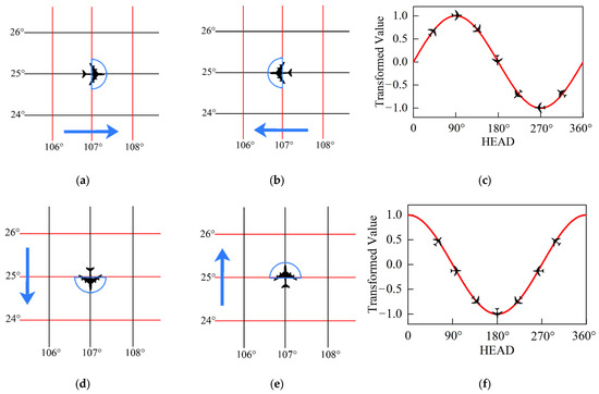 A Fractal Dimension Feature Model for Accurate 4D Flight-Trajectory ...
