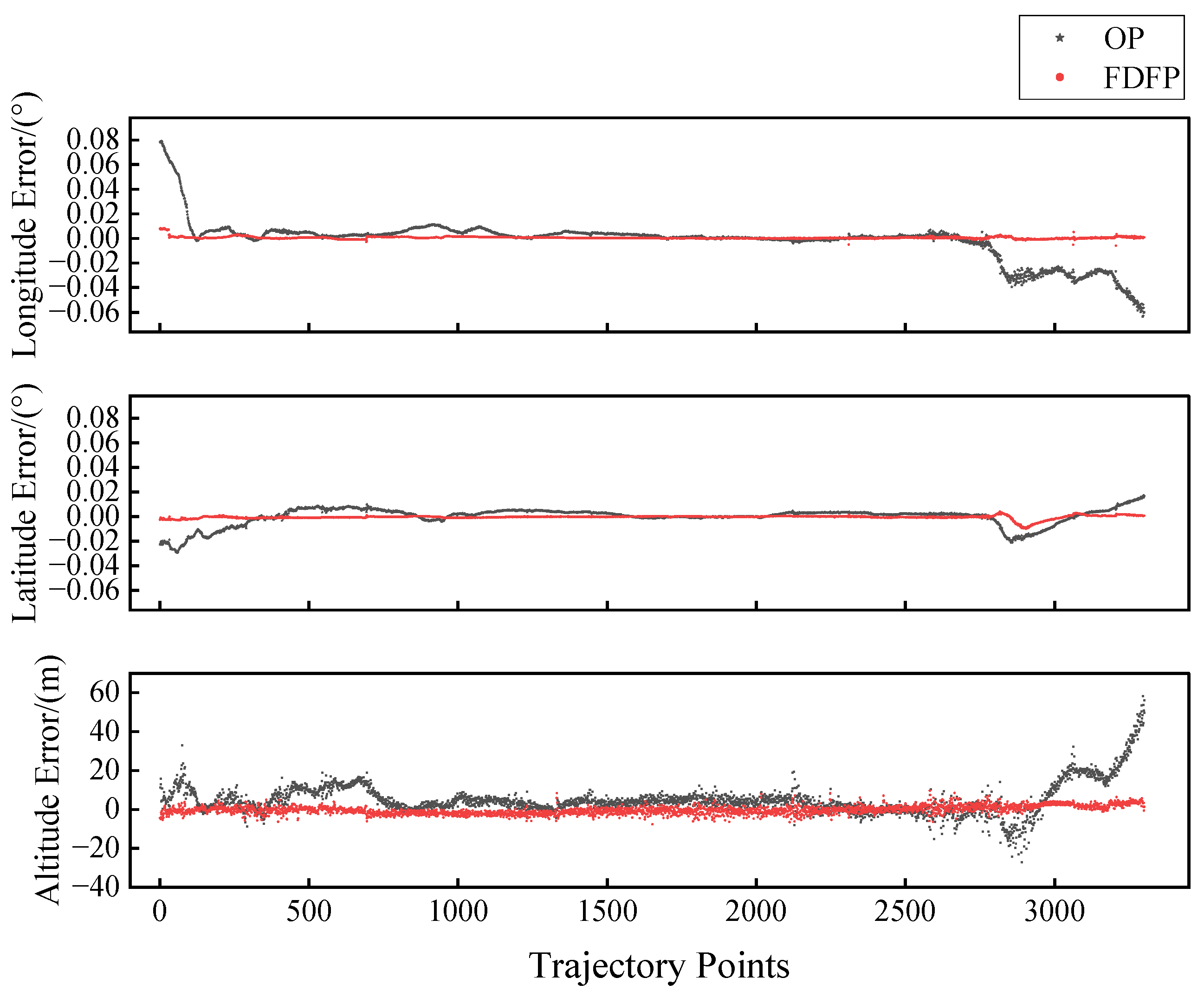 A Fractal Dimension Feature Model for Accurate 4D Flight-Trajectory ...