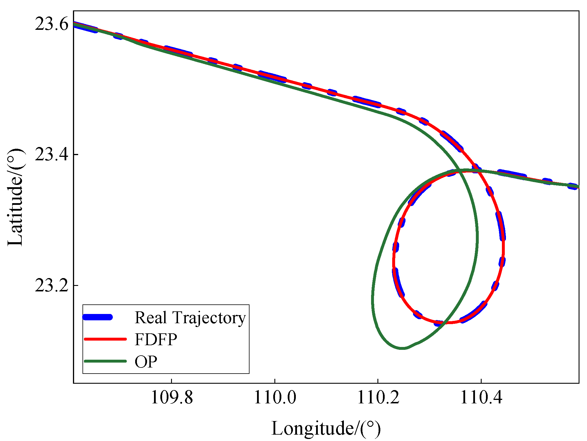 A Fractal Dimension Feature Model for Accurate 4D Flight-Trajectory Prediction
