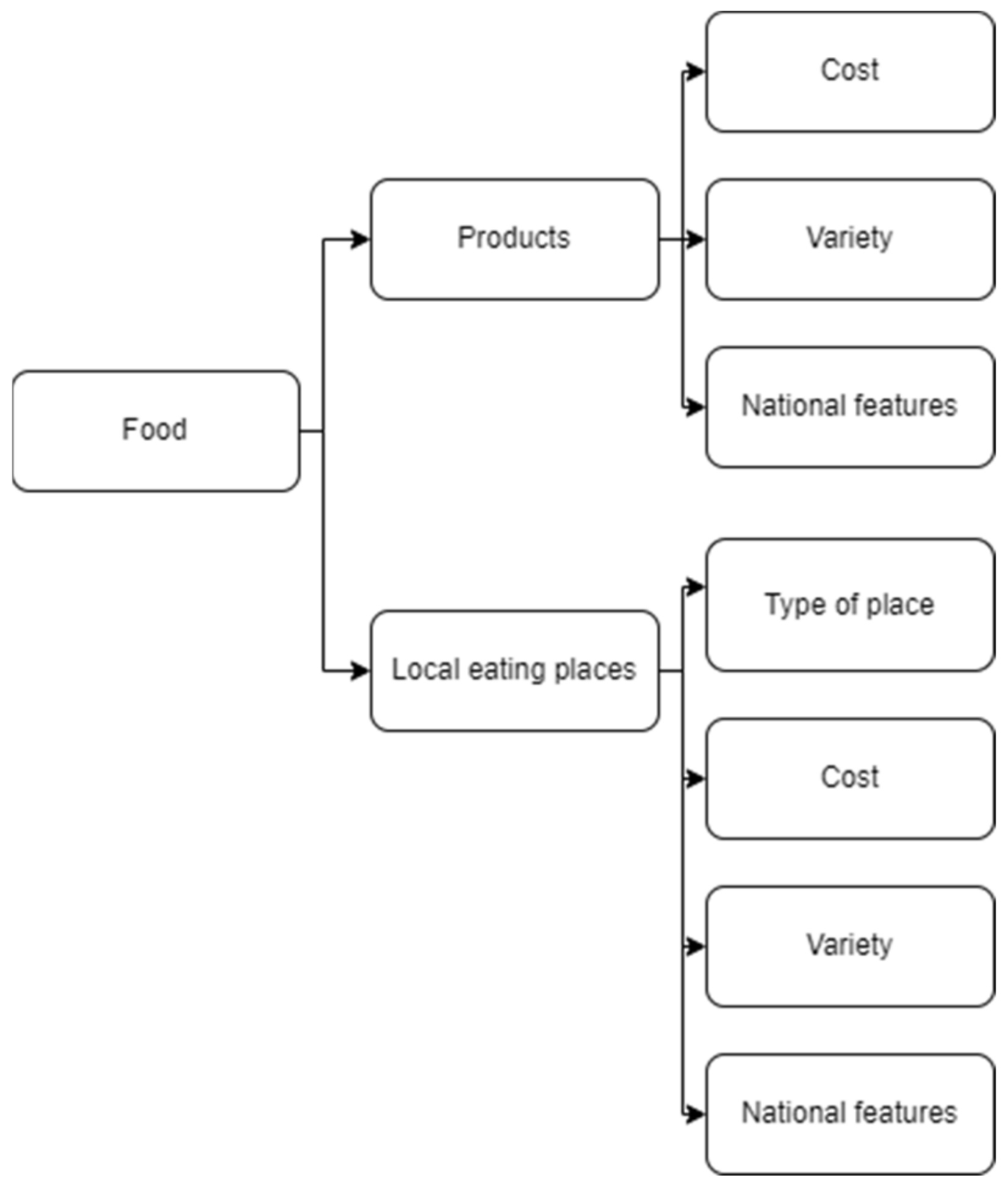 Complex Method of the Consumer Value Estimation on the Way to Risk-Free ...