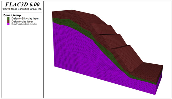 Soil Slope Instability Mechanism and Treatment Measures under Rainfall ...