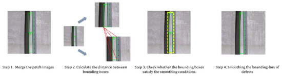 Deep Learning-Based Defect Detection Framework for Ultra High Resolution Images of Tunnels