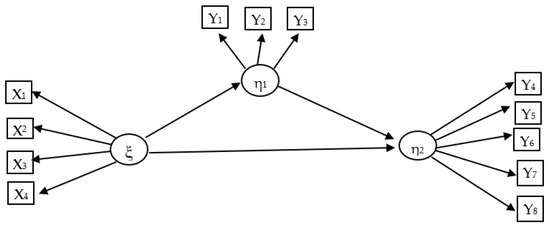 Sustainability | Free Full-Text | The Influence of Principals’ e ...