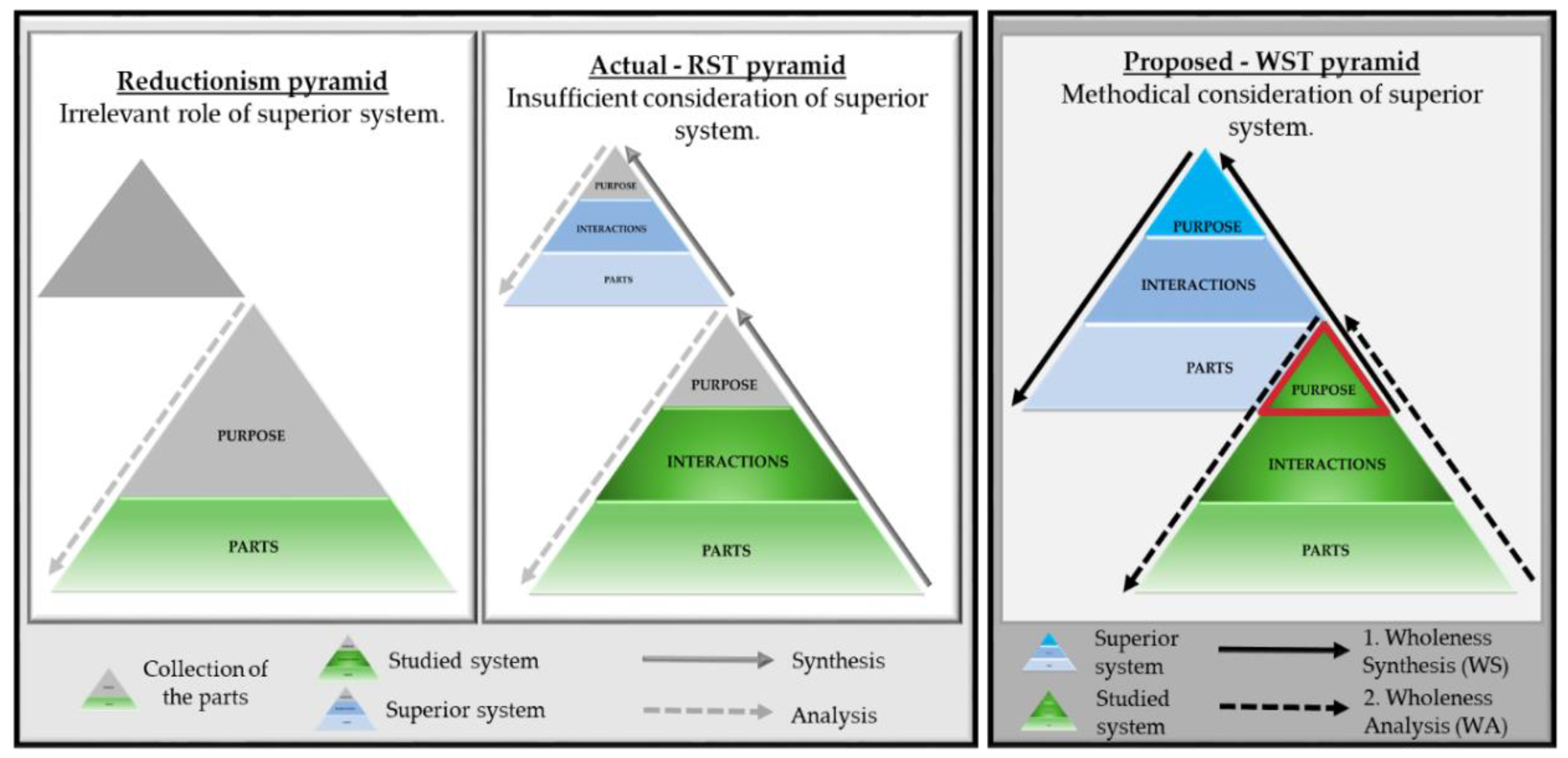 Reductionism Synonym Top 10 Content Creation Synonym PowerPoint