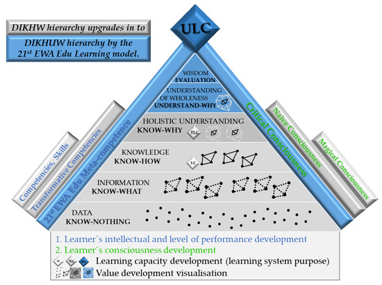 The 21st-Century Empowering Wholeness Adaptive (EWA) Educational Model ...