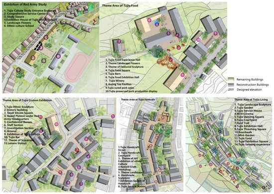 Research on the Revitalization Path of Ethnic Villages Based on the ...