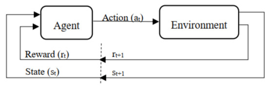A Resilient Intelligent Traffic Signal Control Scheme for Accident ...