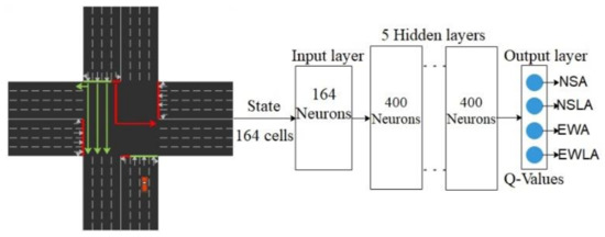A Resilient Intelligent Traffic Signal Control Scheme for Accident ...
