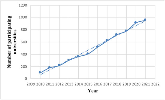 Critical Analysis of the GreenMetric World University Ranking System ...
