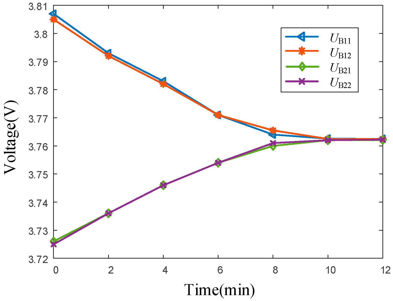 Half-Bridge Lithium-Ion Battery Equalizer Based on Phase-Shift Strategy