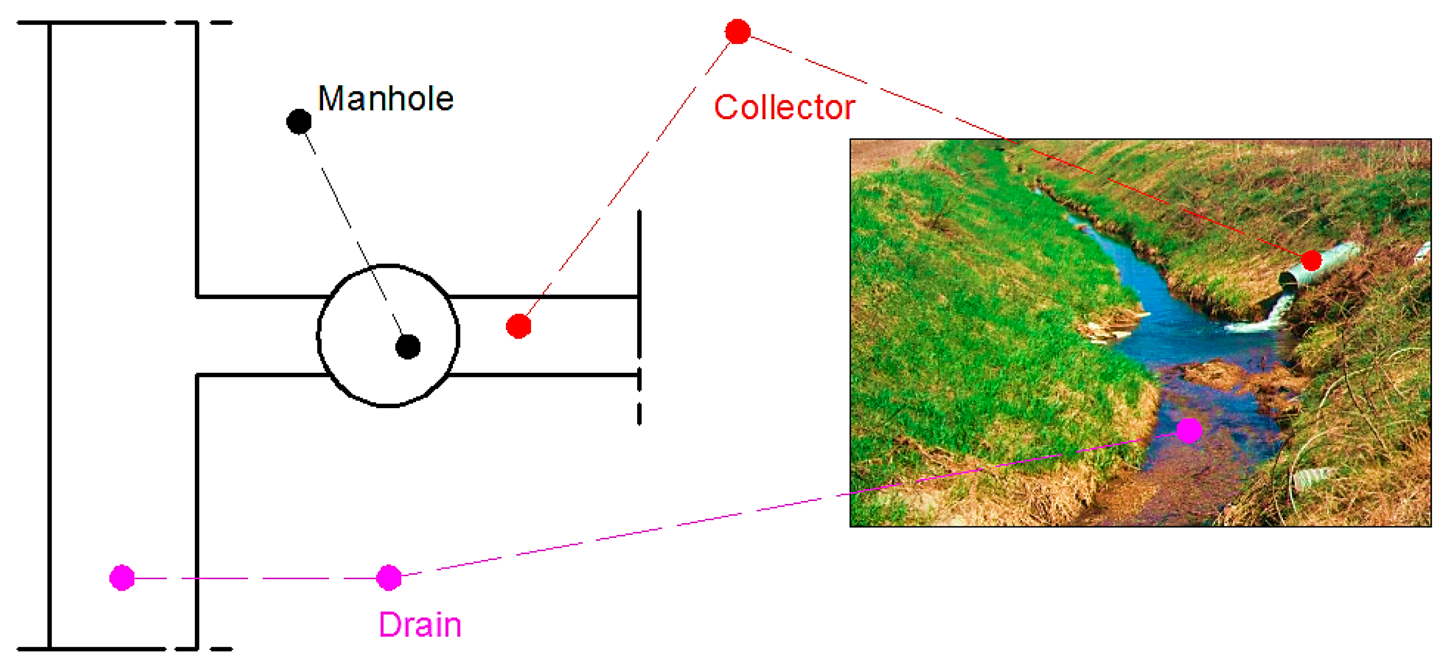 Sustainability | Free Full-Text | Assessment of Subsurface Drainage ...