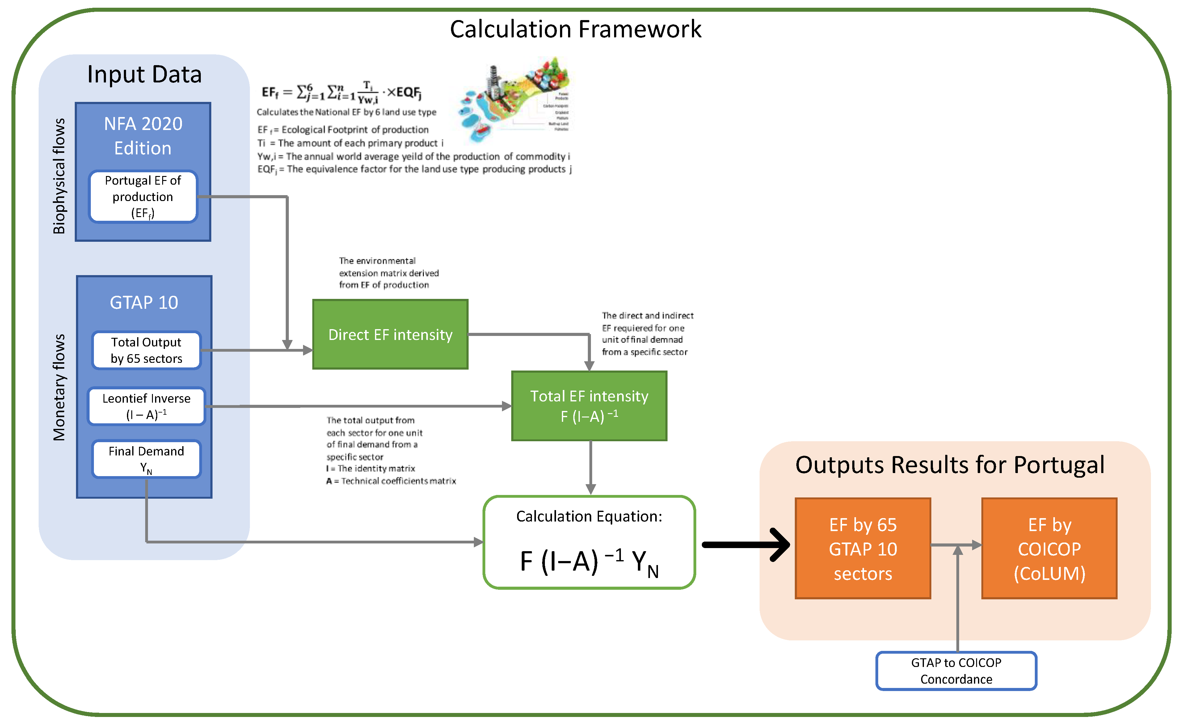 Consumer Attitudes towards Fish and Seafood in Portugal: Opportunities for Footprint Reduction