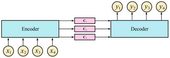 Short-Term Traffic Flow Prediction Based on the Optimization Study of ...