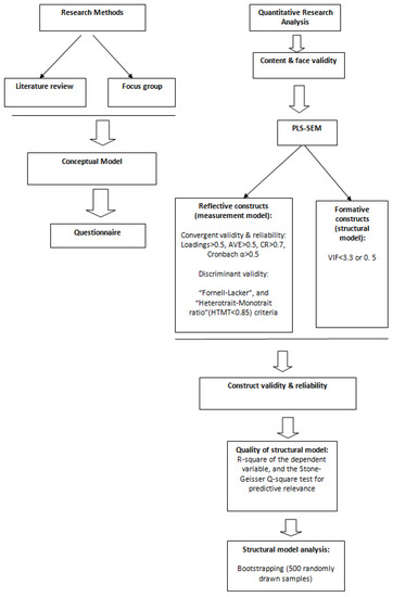 Conceptualizing and Validating a Model for Benchlearning Capability ...