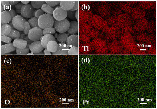 Study on the MOF Frame Pt-TiO2 Hybrid Photocatalyst and Its ...