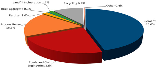 Oxidation Enhancement of Gaseous Elemental Mercury Using Waste Steel ...