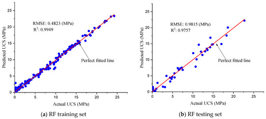 Random Forest Algorithm for the Strength Prediction of Geopolymer ...