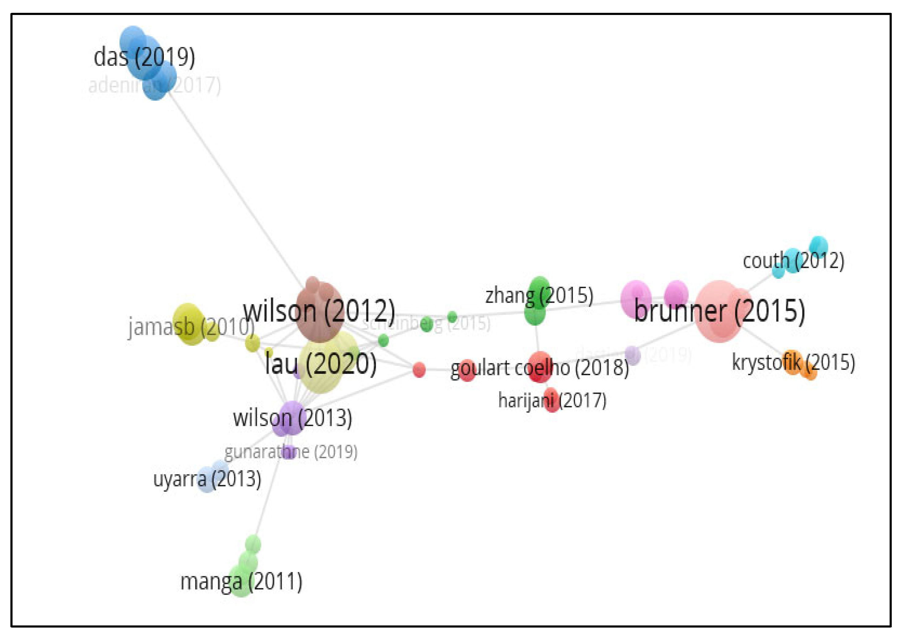 Sustainability | Free Full-Text | Bibliometric Analysis of Studies on ...