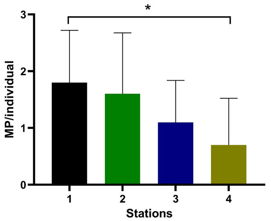 The Use of Zebra Mussel (Dreissena polymorpha) as a Sentinel Species ...