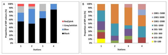 The Use of Zebra Mussel (Dreissena polymorpha) as a Sentinel Species ...