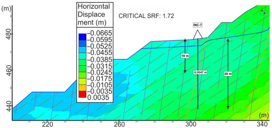 The Effect of Geometrical Features of Release Surfaces on the Stability ...
