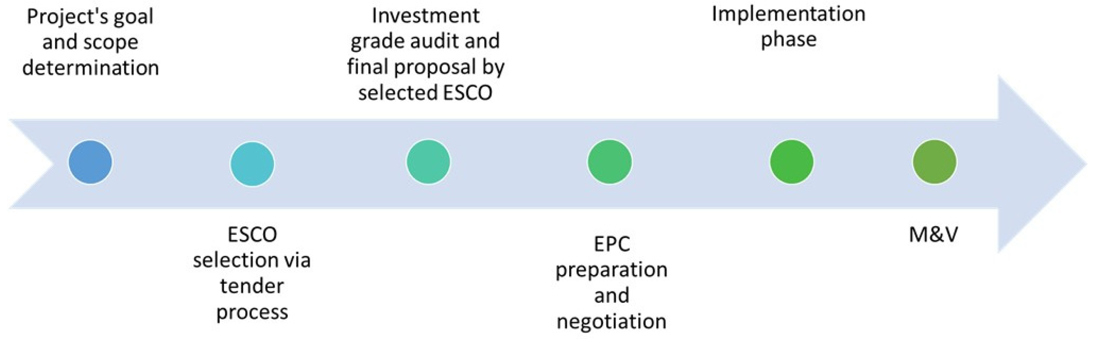 A Rational Plan of Energy Performance Contracting in an Educational ...