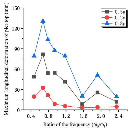 Failure Mode Analysis of Bridge Pier Due to Eccentric Impact Based on ...