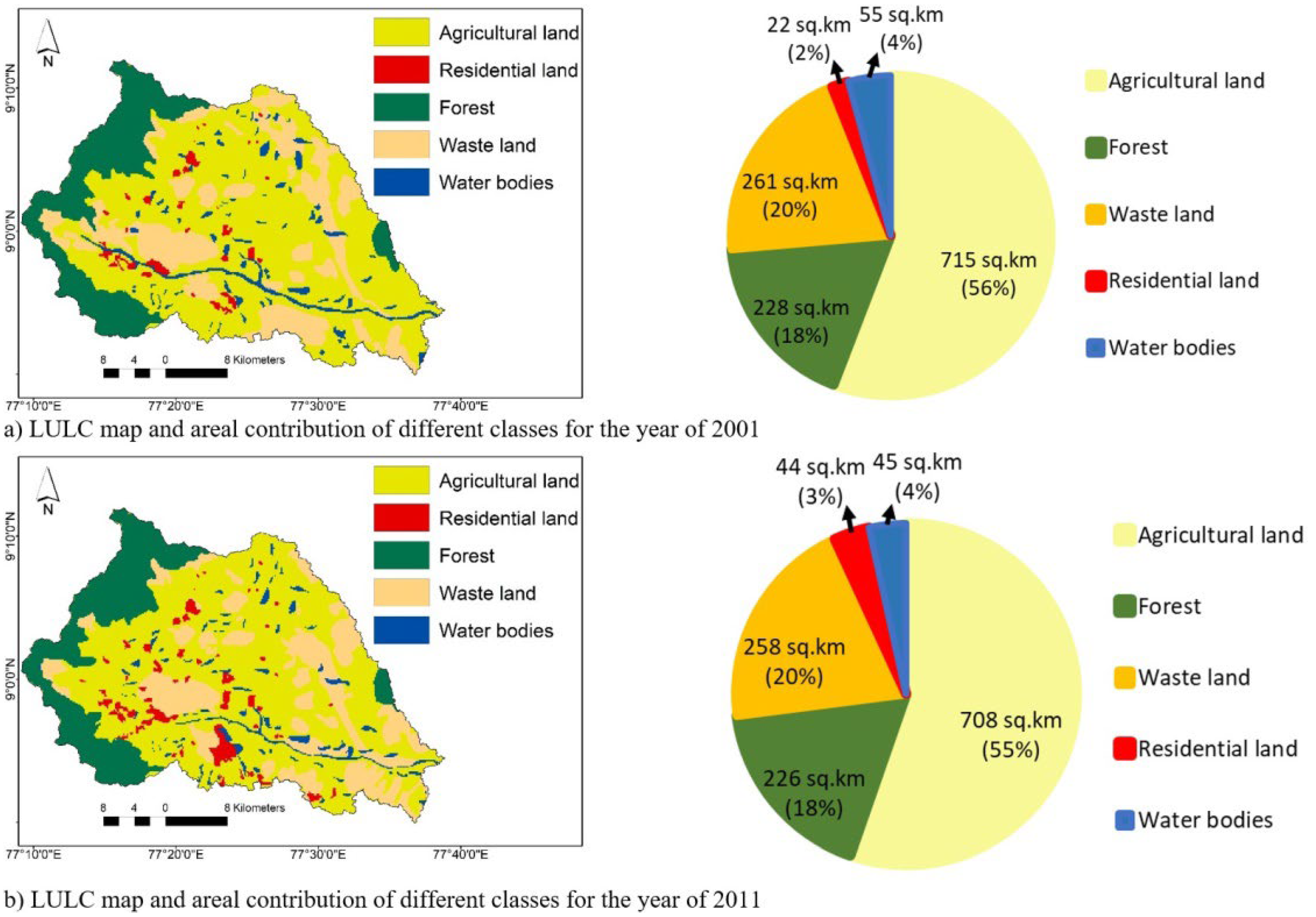 Simulation of Water Balance Components Using SWAT Model at Sub ...