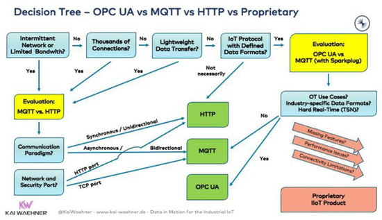 Sustainability | Free Full-Text | Intelligent Retrofitting Paradigm for ...