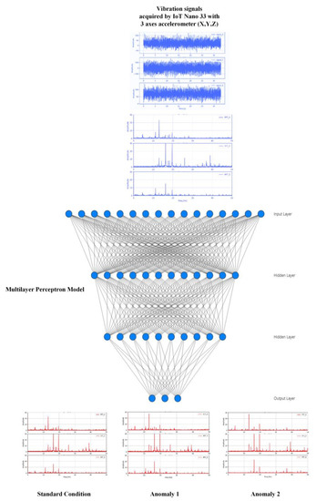 Sustainability | Free Full-Text | Intelligent Retrofitting Paradigm for Conventional Machines ...