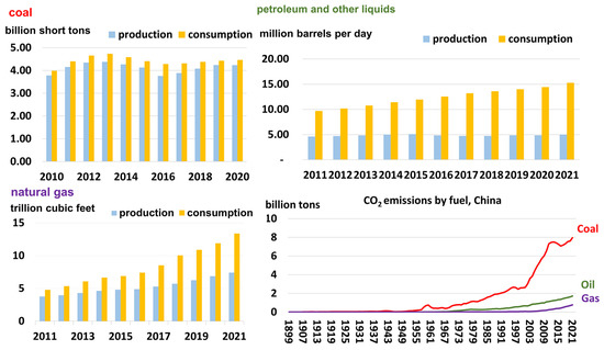 Sustainability | Free Full-Text | Peace Engineering in Practice: China ...