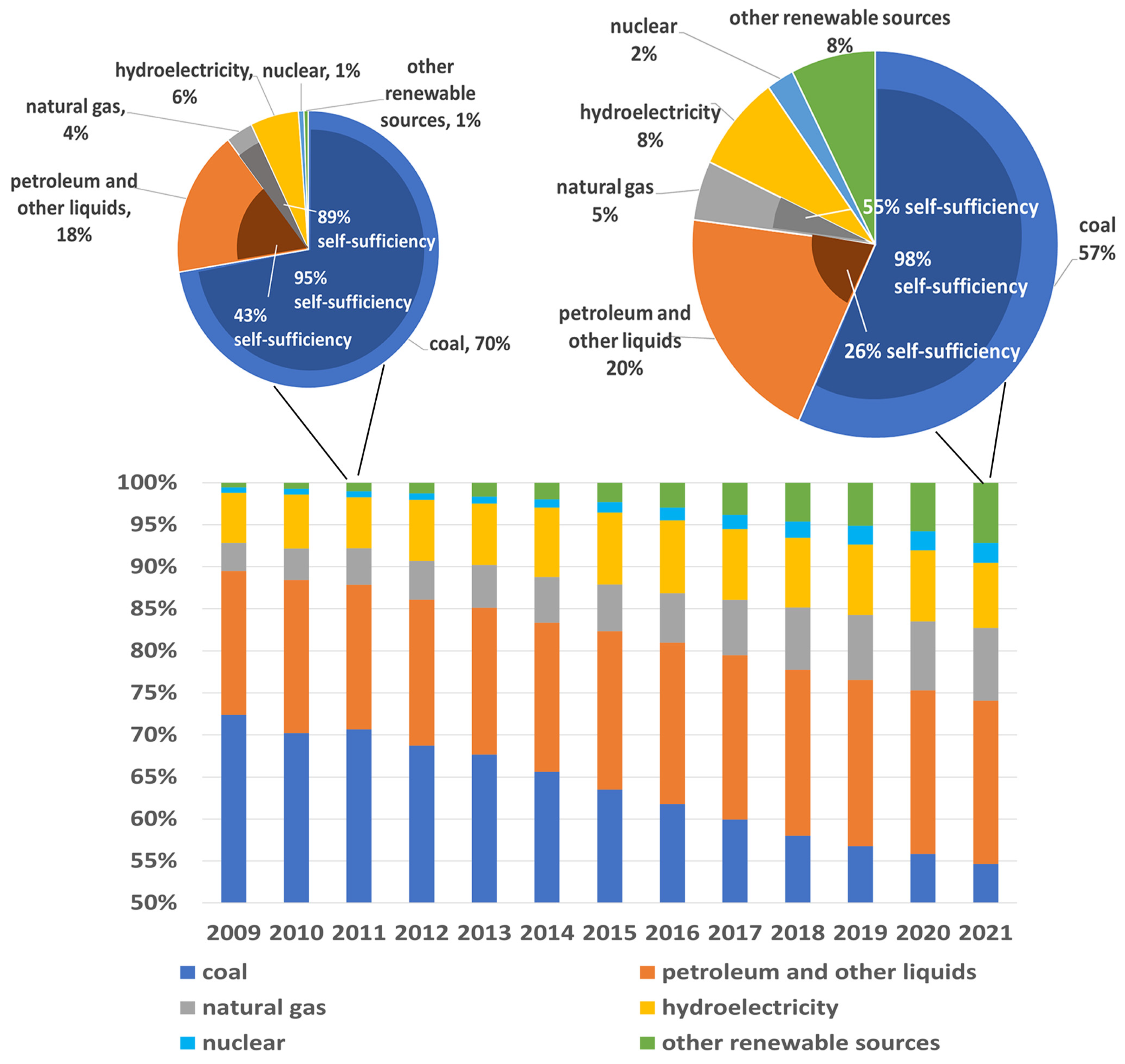 Sustainability | Free Full-Text | Peace Engineering in Practice: China’s Energy Diplomacy ...
