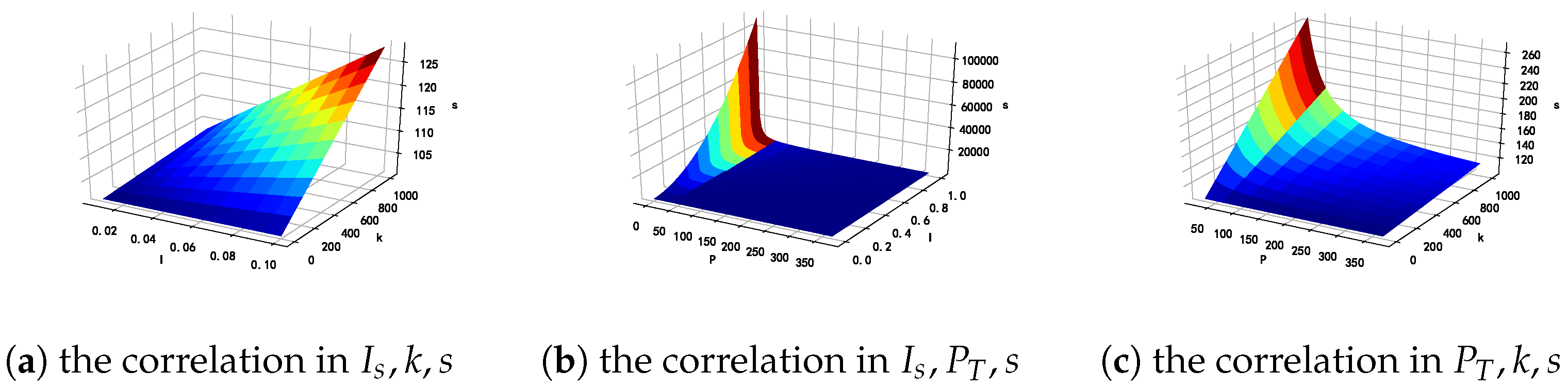 Modeling and Analysis of Proof-Based Strategies for Distributed Consensus in Blockchain-Based ...