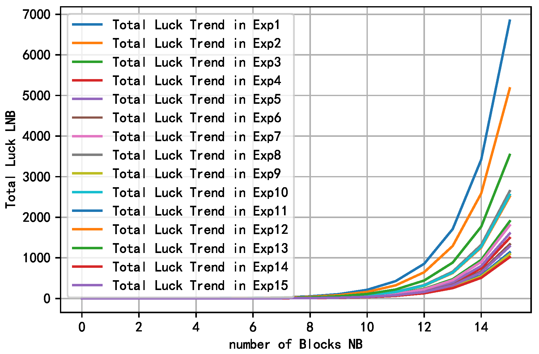 Modeling and Analysis of Proof-Based Strategies for Distributed ...