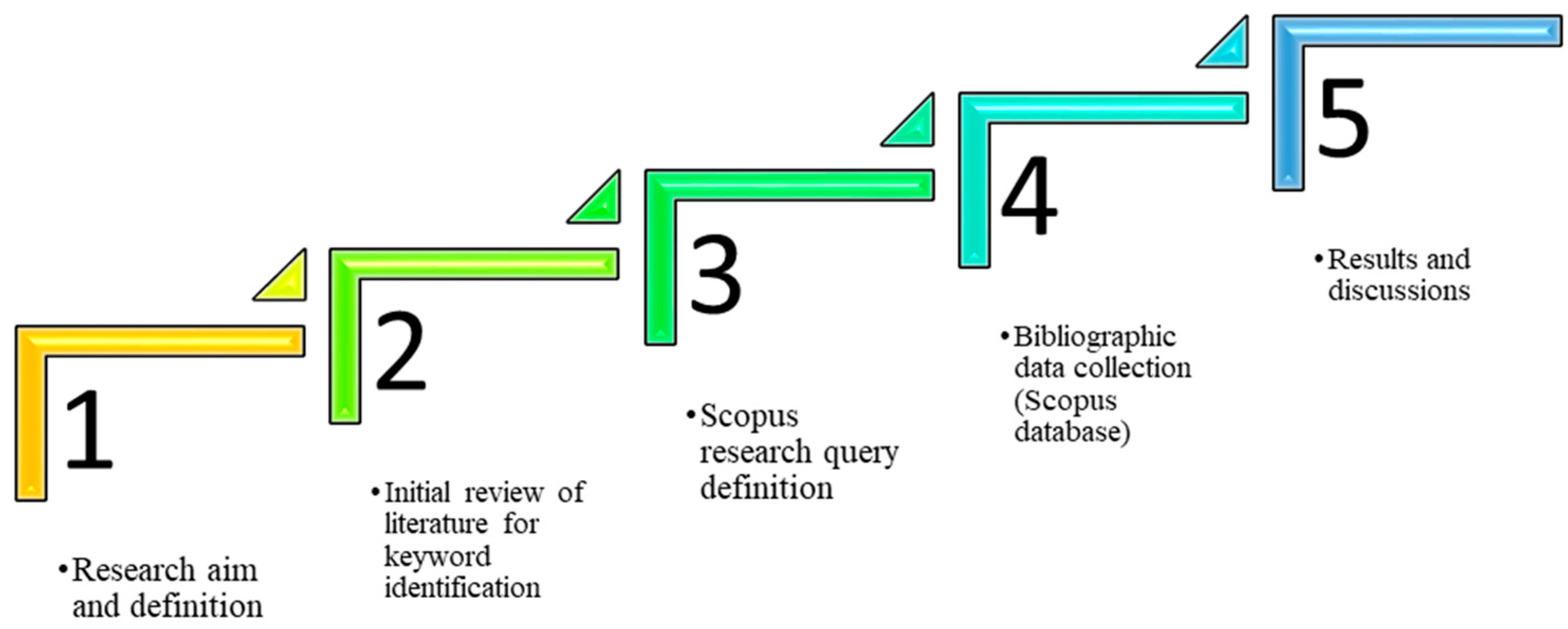 Sustainability | Free Full-Text | Greenwashing, Sustainability Reporting, and Artificial ...