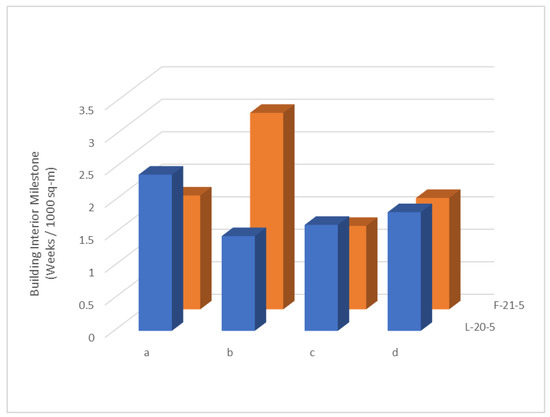 Compatibility of Sustainable Facility Management and Building ...