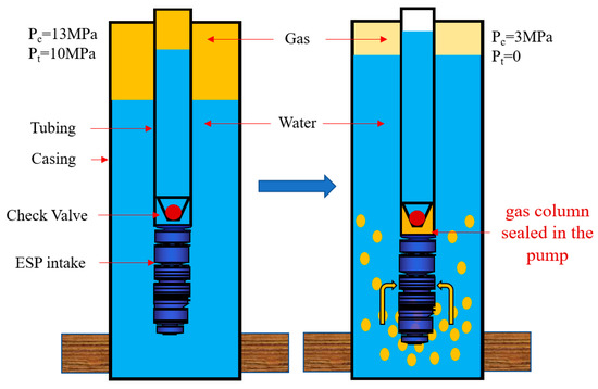 Optimization of the Well Start-Up Procedure and Operating Parameters ...