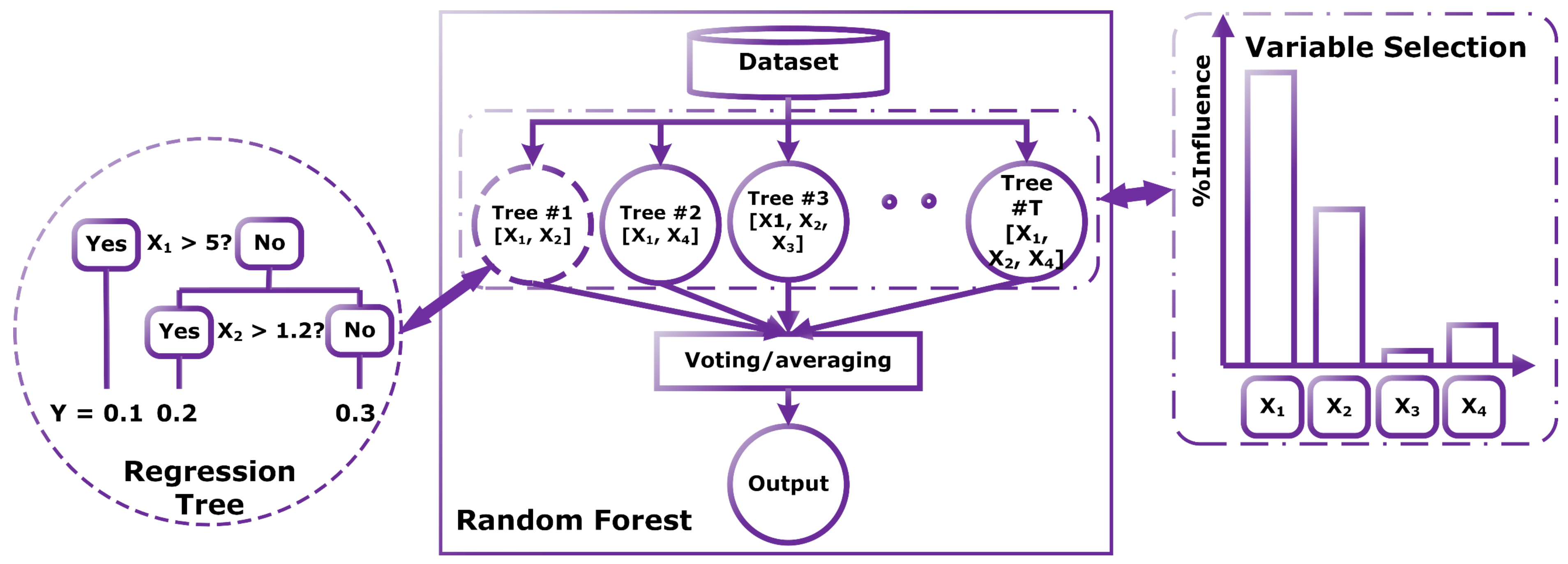 Sustainability | Free Full-Text | Random Forest Ensemble-Based ...