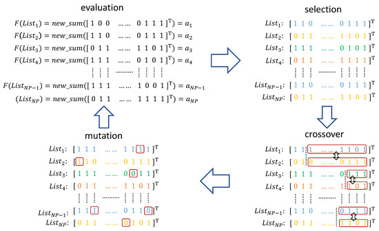 Meta-Heuristic Solver with Parallel Genetic Algorithm Framework in Airline Crew Scheduling